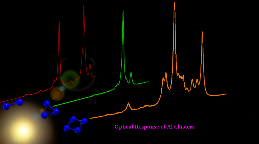 Large-scale first principles configuration interaction calculations of optical absorption in ...
